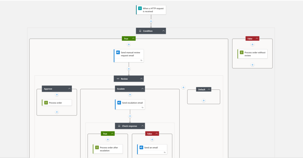 Azure Logic Apps Tutorial A Beginners Guide Its Compl